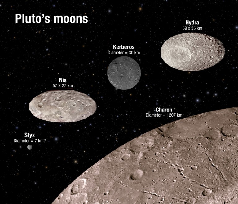Hubble observes chaotic dance of Pluto’s moons – Astronomy Now