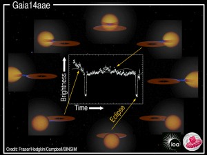 Gaia satellite and amateur astronomers spot one in a billion star ...