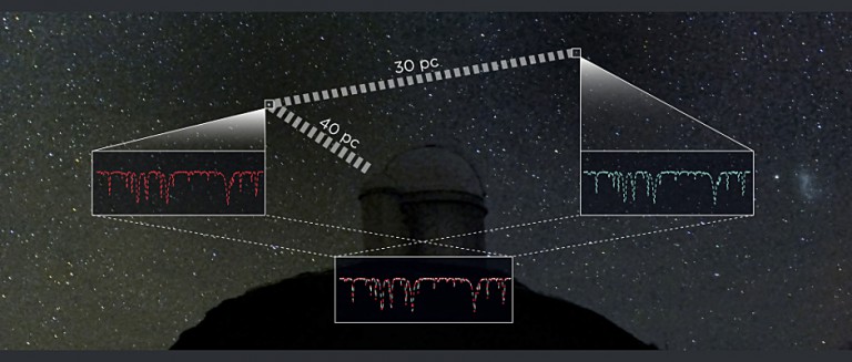 Using stellar ‘twins’ to climb the cosmic distance ladder – Astronomy Now