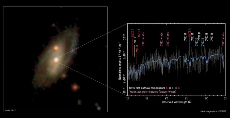 A Milky Way twin swept by an ultrafast X-ray wind – Astronomy Now