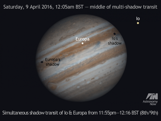 Get ready for multiple shadow transits of Jupiter’s Galilean moons ...