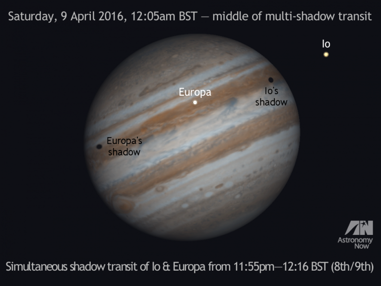 Get ready for multiple shadow transits of Jupiter’s Galilean moons ...