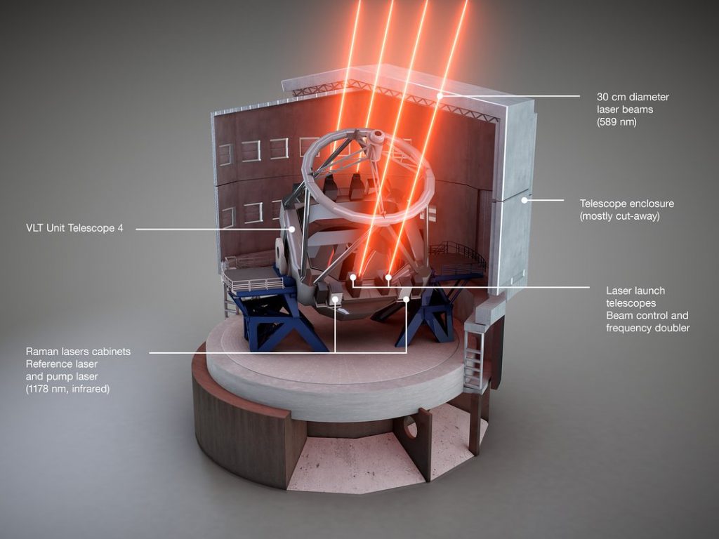Quadruple laser system heralds sharper images for ESO’s Very Large ...