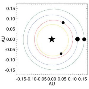 Kepler-223 star system has four mini-Neptunes in synchronised orbits ...