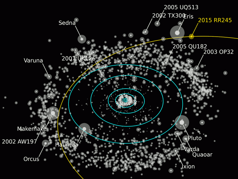 As New Horizons closes in on Ultima Thule, scientists propose a Pluto ...