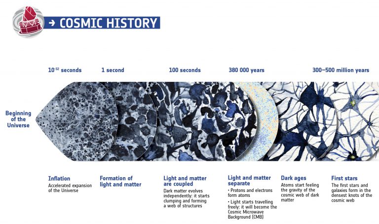 First stars formed even later than previously thought – Astronomy Now