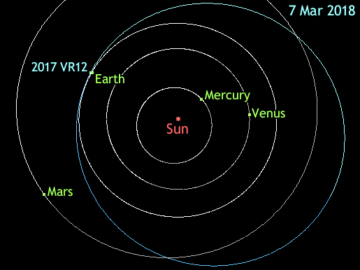 Virgo – Astronomy Now