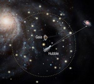 Cosmic mystery deepens with conflicting measurements of Hubble constant ...