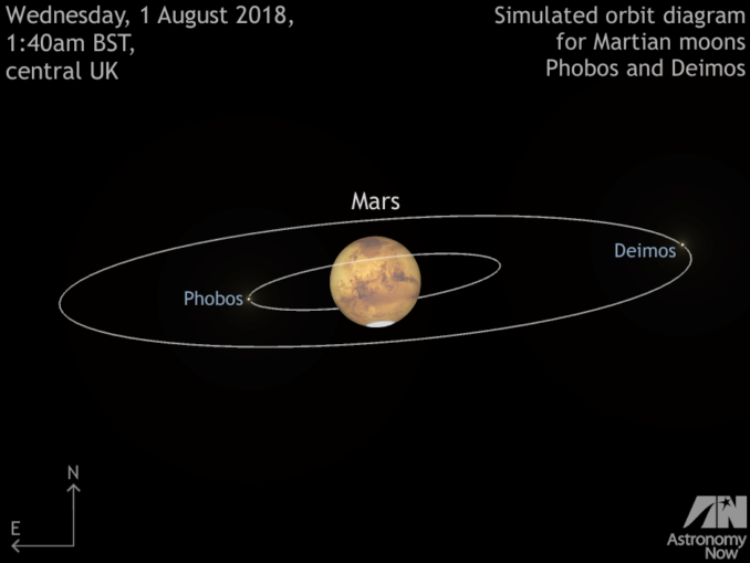 Find Martian moons Phobos and Deimos at the Red Planet’s closest ...