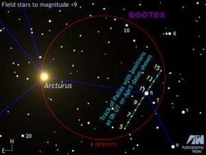 Watch asteroid Pallas’ close brush with star Eta Boötis near Arcturus ...