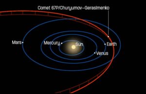 Catch the ‘Rosetta’ comet’s return – Astronomy Now