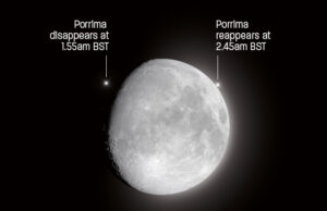 Observe the Moon occulting Porrima, Virgo’s celebrated second star ...