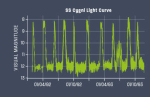 Cygnus’ famous stellar duo: 61 Cyg and SS Cyg – Astronomy Now