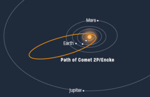 Comet 2P/Encke on close approach to Earth – Astronomy Now