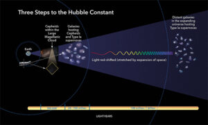 Is the Hubble Tension Resolved? – Astronomy Now